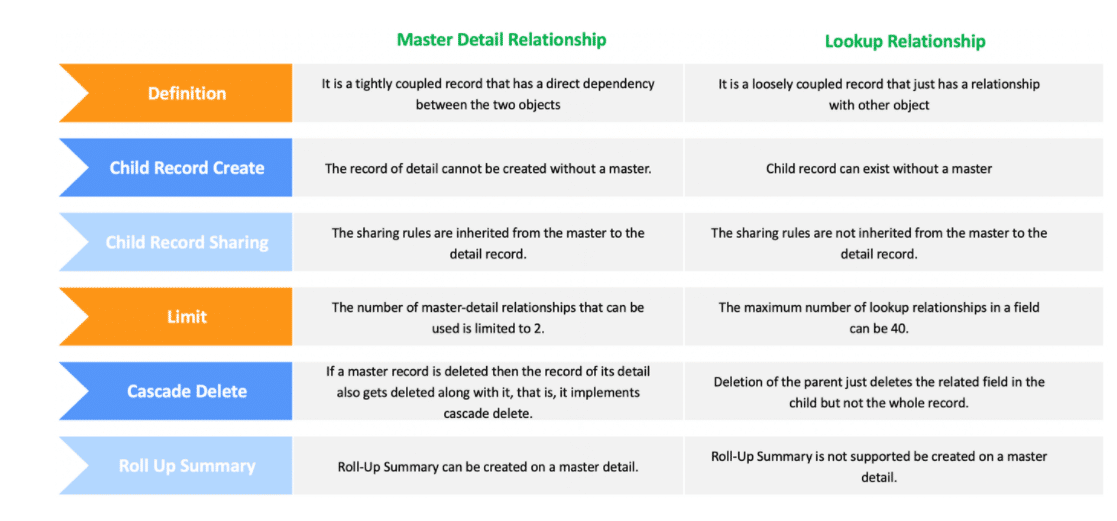 Object Architecture and Relationships in Salesforce - Blog | saasguru