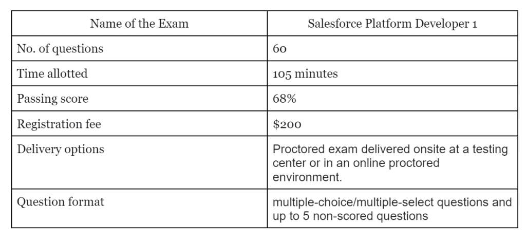 Salesforce Platform Developer 1 Certification Syllabus - Blog | saasguru
