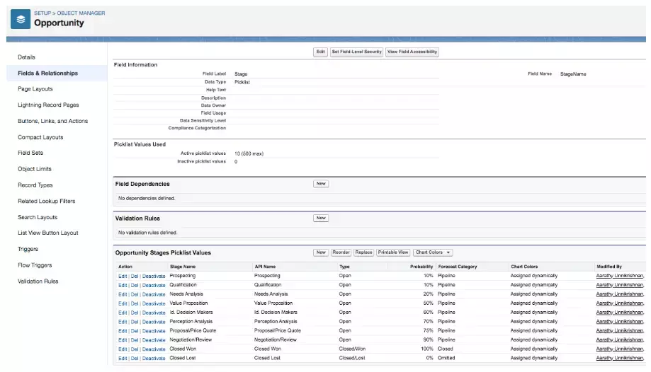 Salesforce Opportunity Stages Explained 2024 By Saasguru 