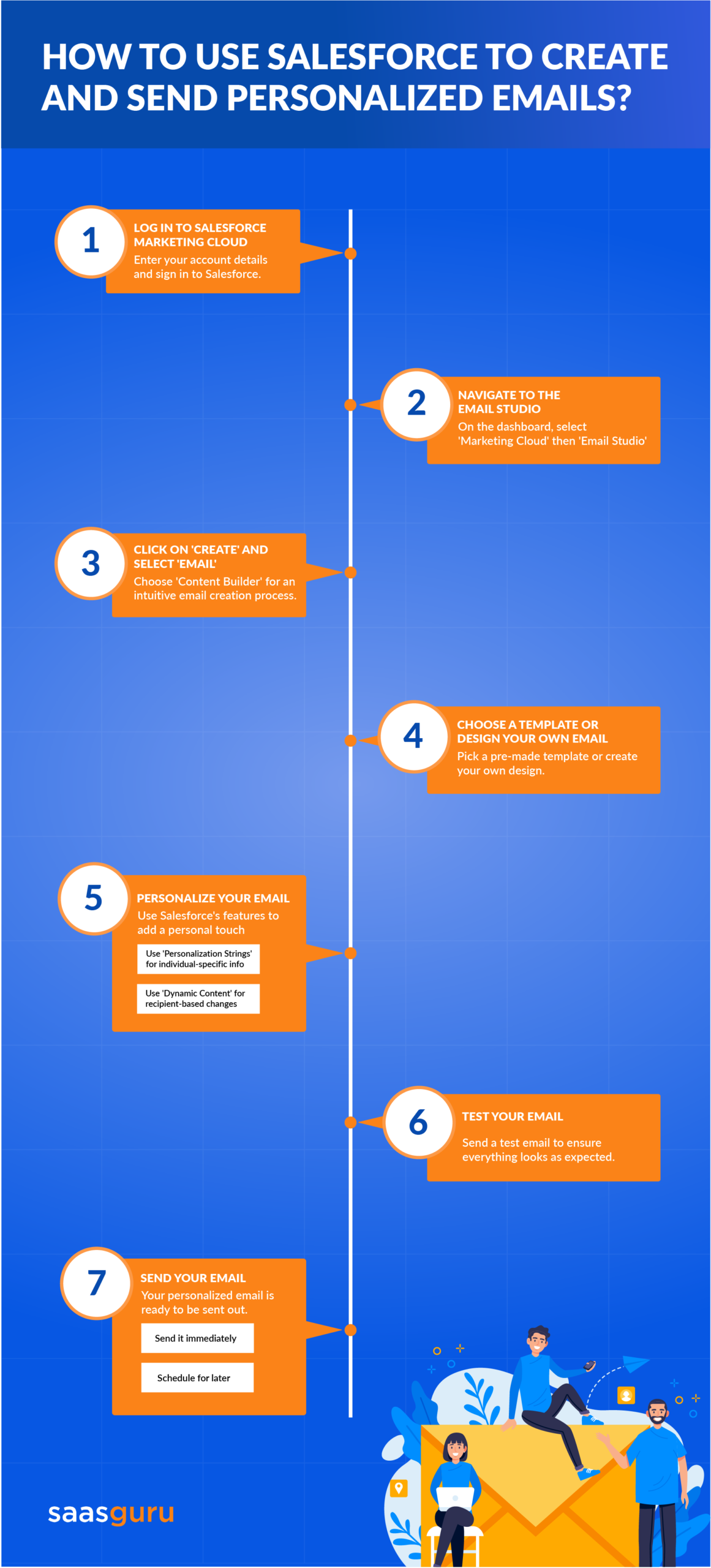 How To Add a Logo To Email Signature in Salesforce? – Blog | saasguru